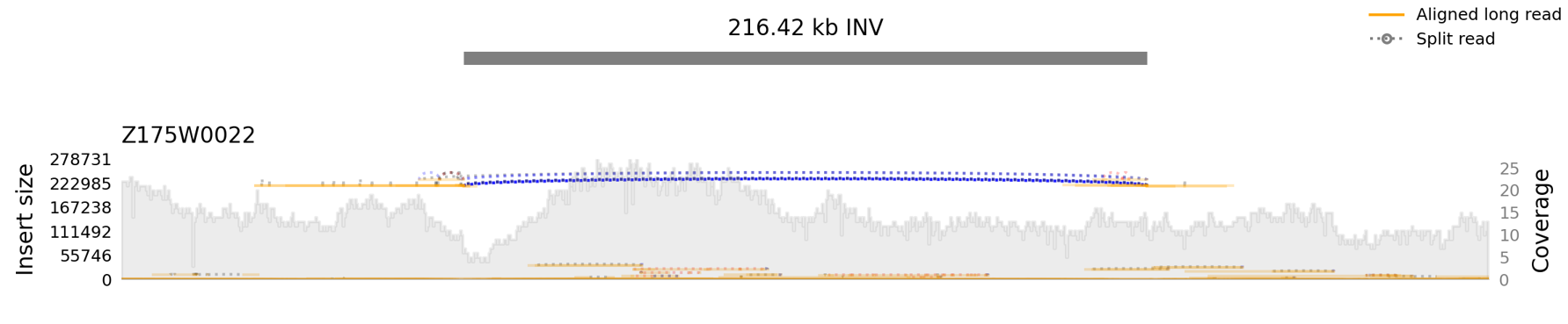 Missing legend (?) · Issue #171 · ryanlayer/samplot · GitHub