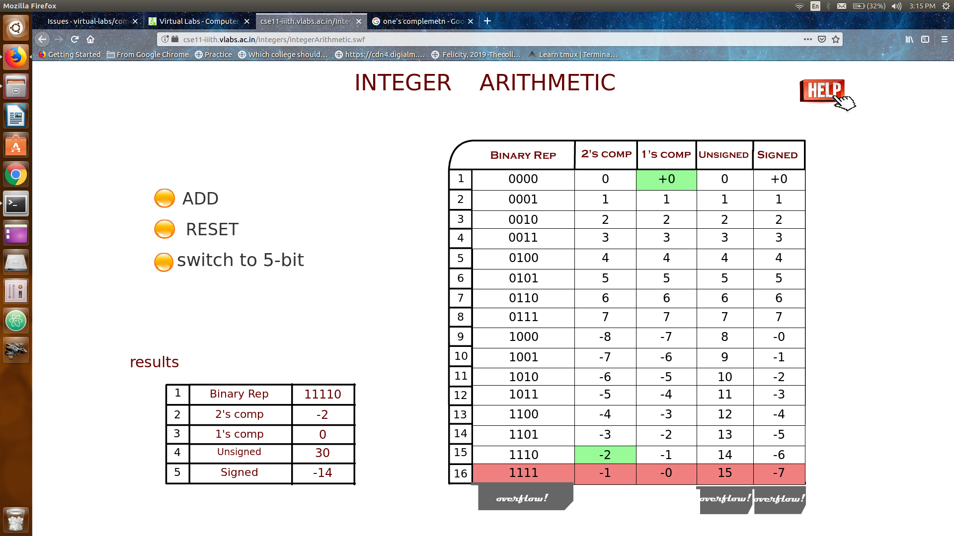 Wrong Answer in Experiment of Representation of Integers and their ...