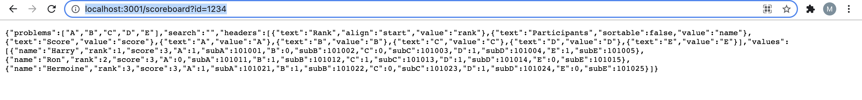 GitHub - JPRMohnish/BackendforCodeDrills: Backend formock apis to deliver data to codedrills ...