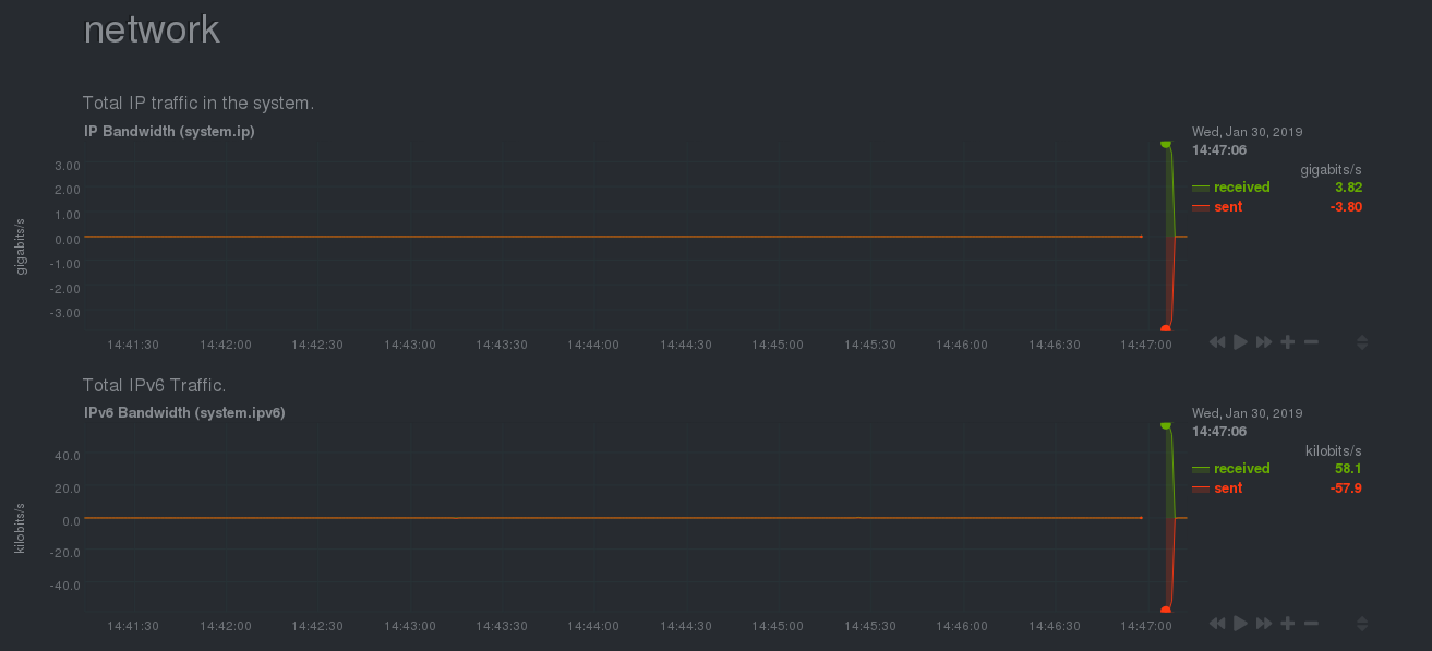 Bandwidth Counter Overflow On Master When Slave Rebooted · Issue 5297 · Netdatanetdata · Github
