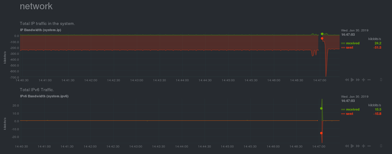 Bandwidth counter overflow on master when slave rebooted · Issue #5297 · netdata/netdata · GitHub
