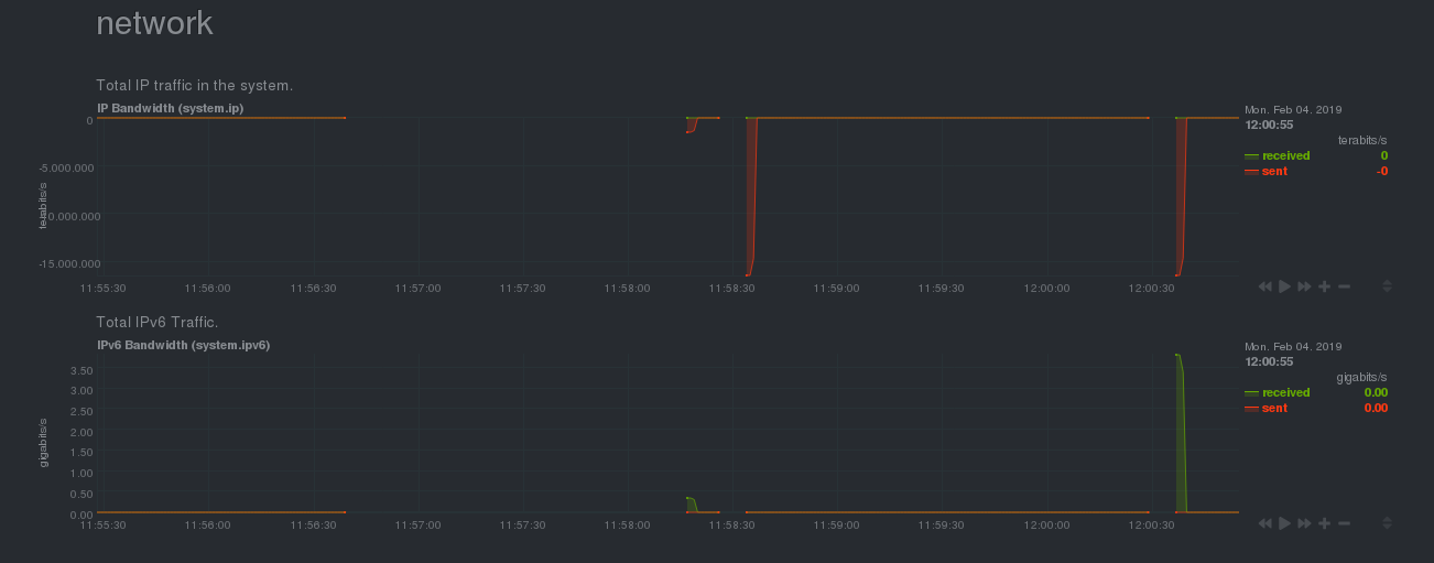 Bandwidth Counter Overflow On Master When Slave Rebooted · Issue 5297 · Netdatanetdata · Github