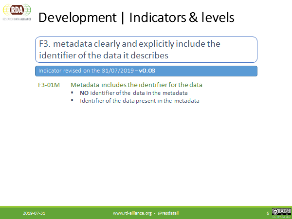 Indicators for F3: metadata clearly and explicitly include the ...