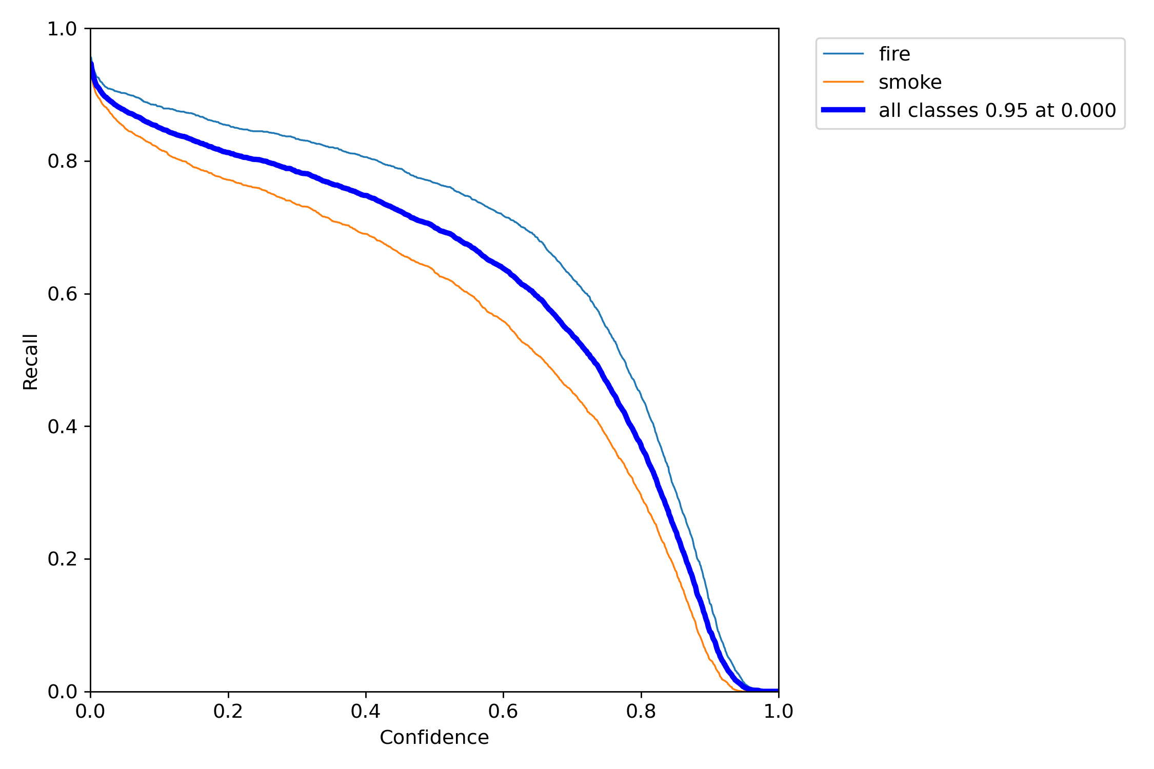 GitHub - saparkhan99/fire_detection: Fire detection model based on the ...