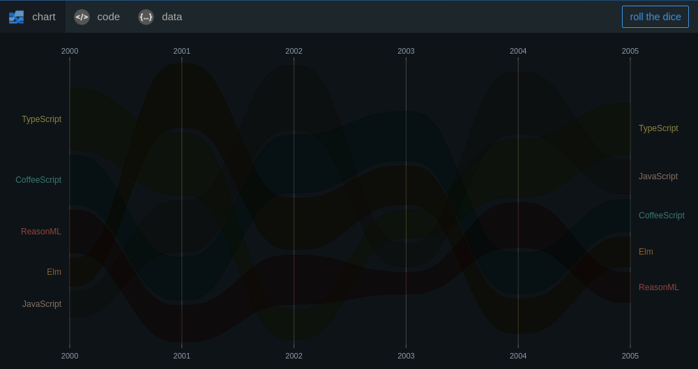 Dark mode not working for AreaBump and ScatterPlot · Issue #757 · plouc/nivo · GitHub