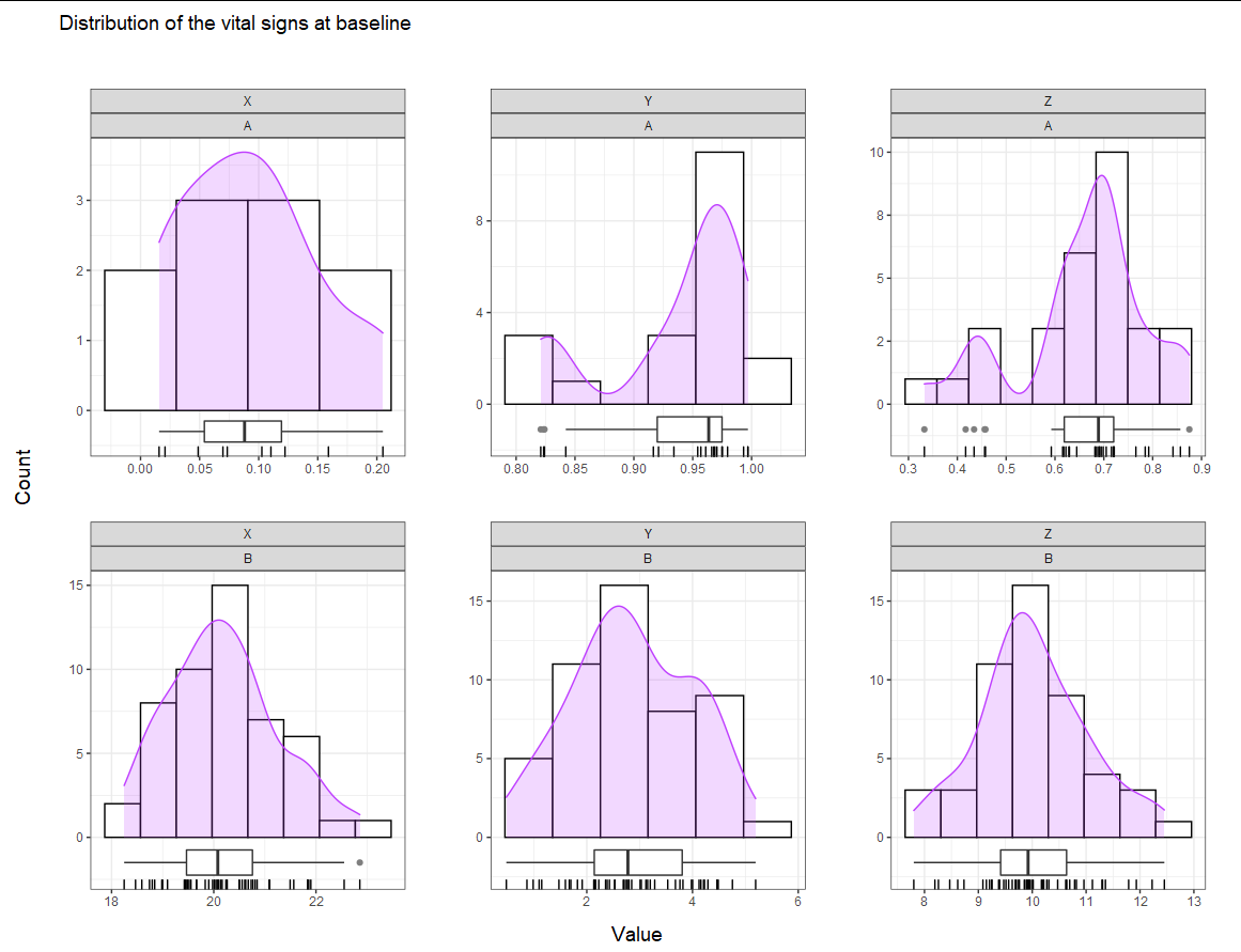Is it possible to make the width of geom_boxplot and binwidth in geom_density, and position ...