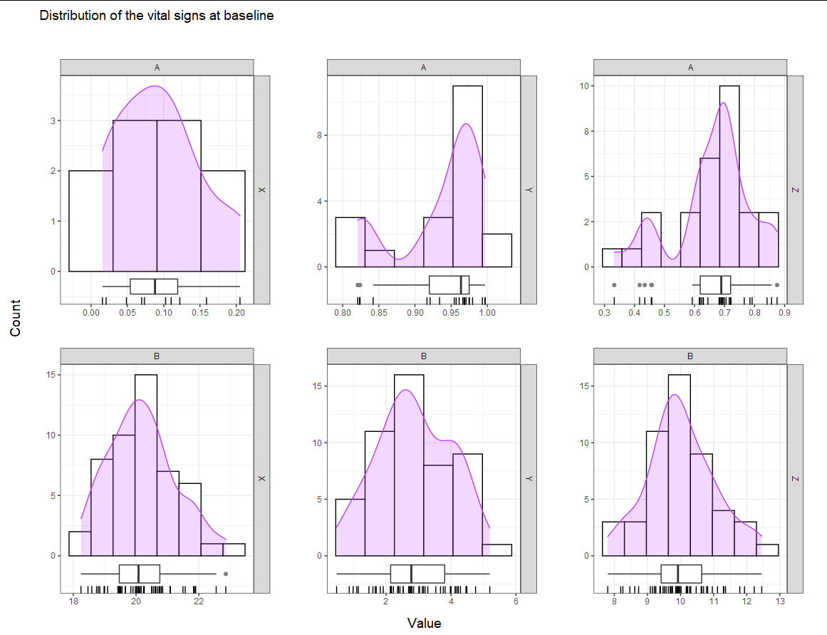 Is it possible to make the width of geom_boxplot and binwidth in geom_density, and position ...