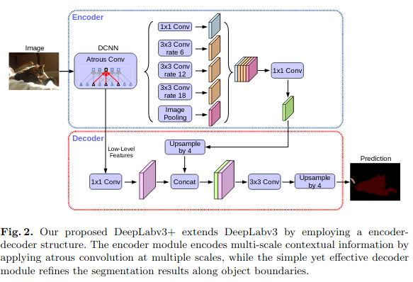 Model implementation differs from what is described in the paper · Issue #8 · ekzhang/fastseg ...