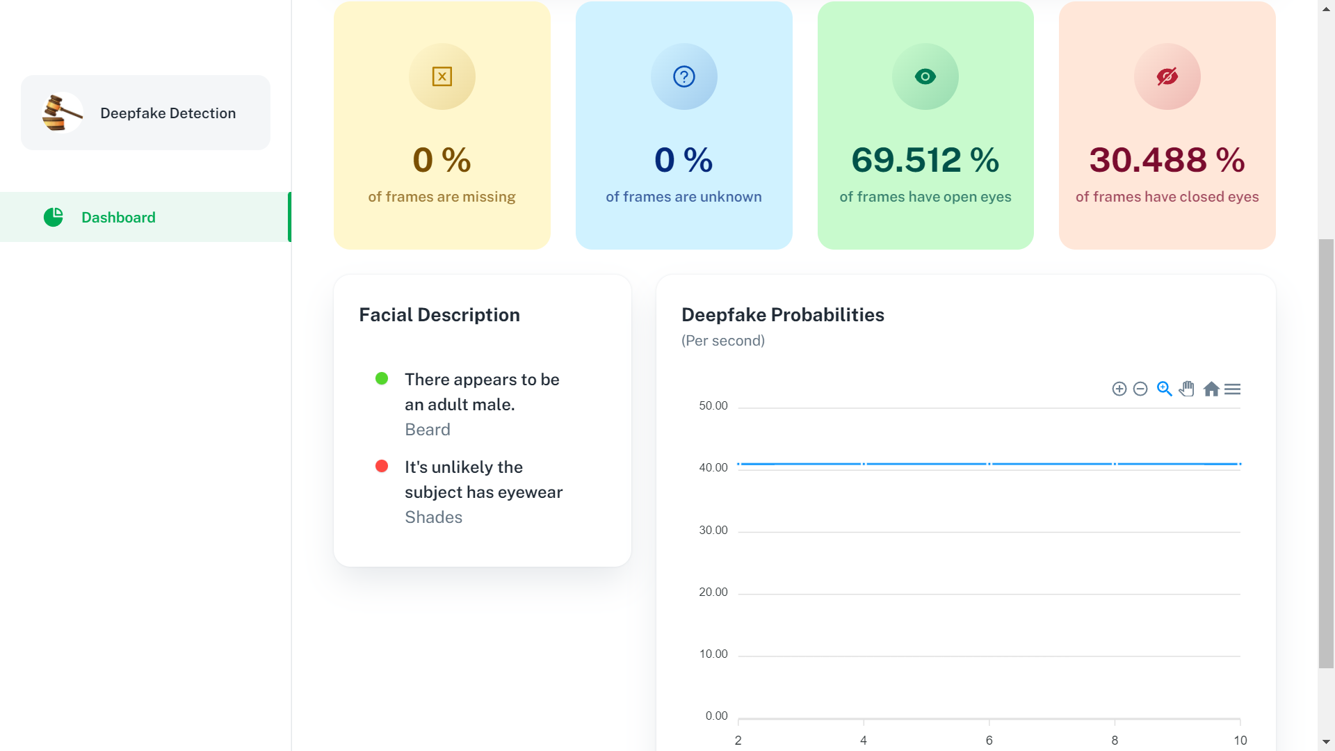 Application Frontend: Progress · Issue #2 · MichaelSalSail/deepfakedetection · GitHub