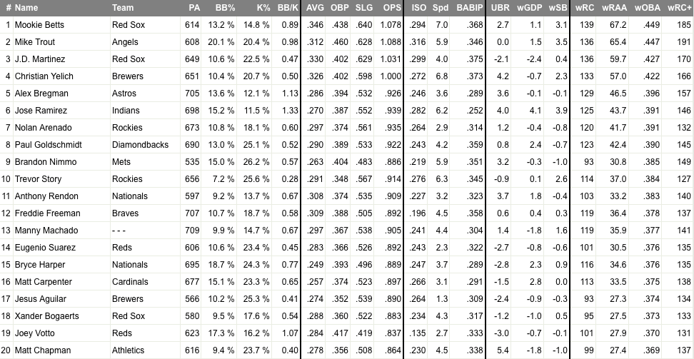 No Floating Point Data Types Offered for CSV Import to New Table · Issue #3382 · sequelpro ...