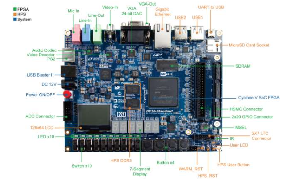 GitHub - Sparascandola1/Clock: DE10-Standard Project