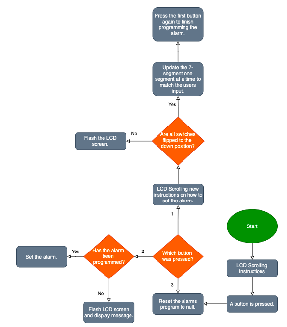 GitHub - Sparascandola1/Clock: DE10-Standard Project