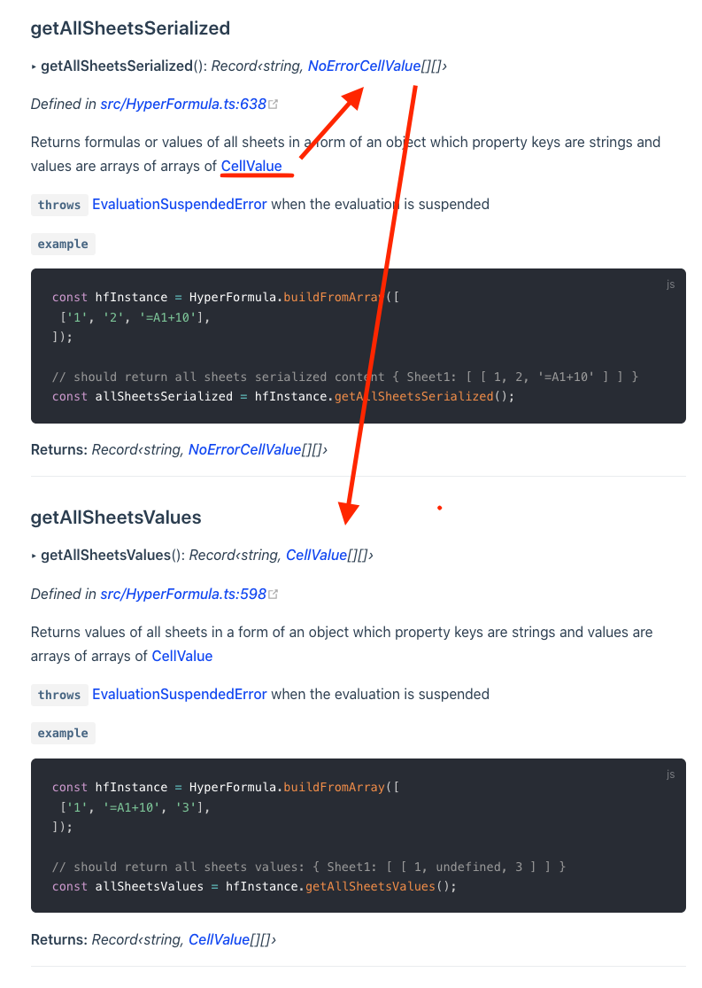 Improve API reference · Issue #202 · handsontable/hyperformula · GitHub
