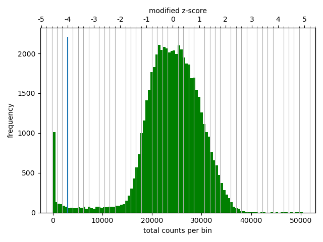 Normalization and Correction after hic2cool · Issue #724 · deeptools/HiCExplorer · GitHub
