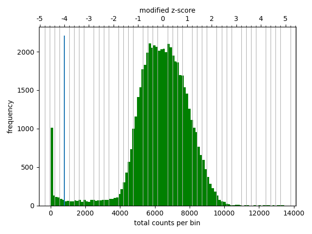 Normalization and Correction after hic2cool · Issue #724 · deeptools ...