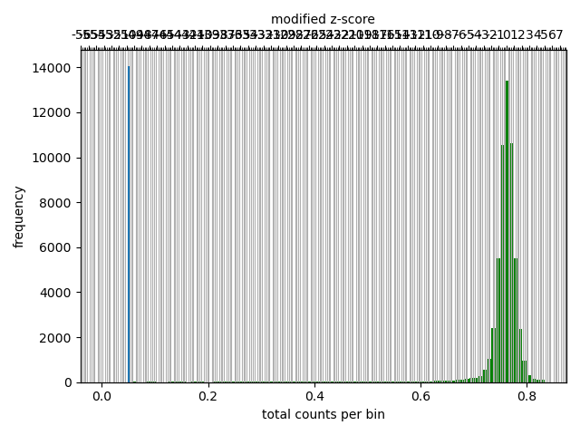 Normalization and Correction after hic2cool · Issue #724 · deeptools/HiCExplorer · GitHub