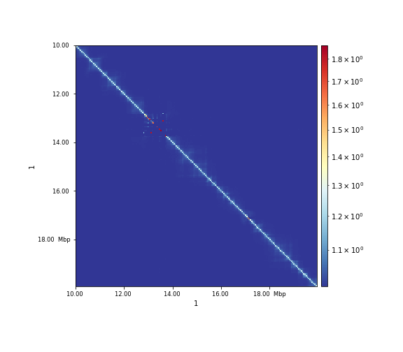 Normalization and Correction after hic2cool · Issue #724 · deeptools/HiCExplorer · GitHub