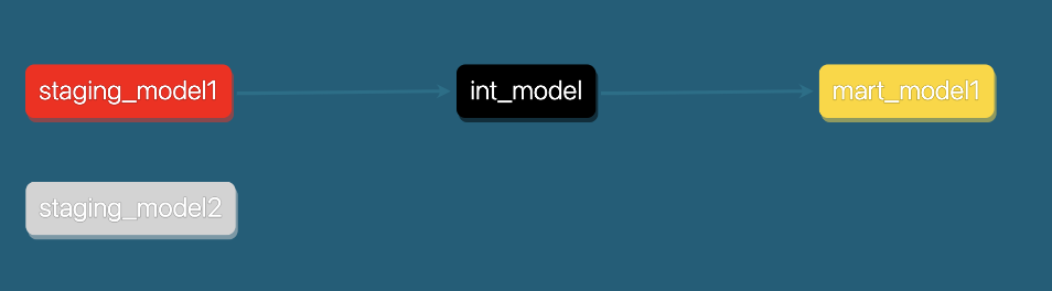 [CT-2333] Change font color to maximize contrast against node in ...