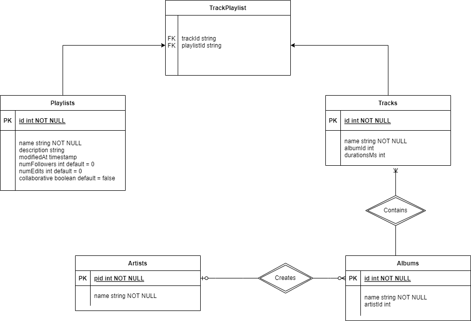 GitHub - ggs5427/Spotify-CSCI-620