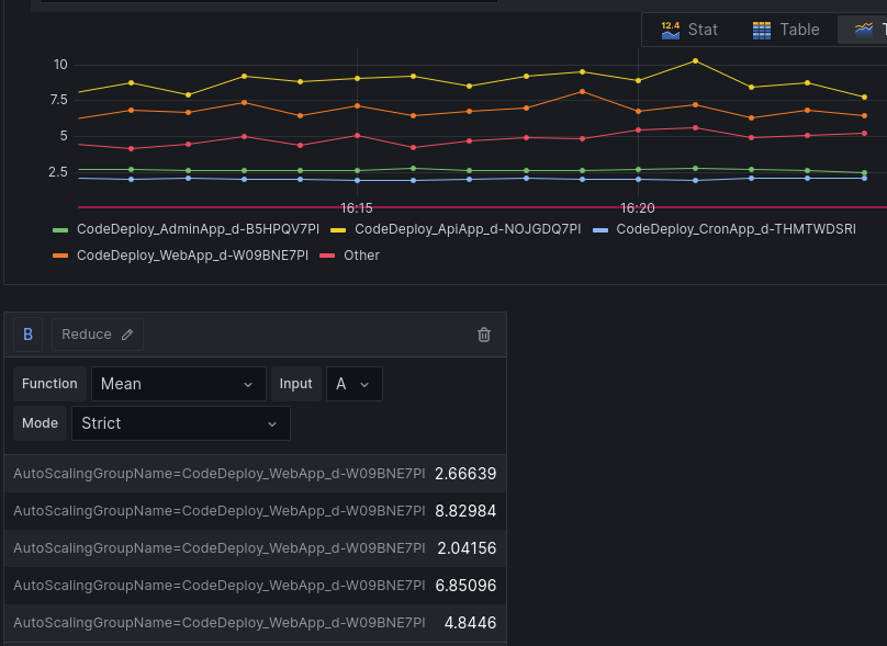 Alerting: Alert using Cloudwatch metric query with GROUP BY is not labeling correctly · Issue ...