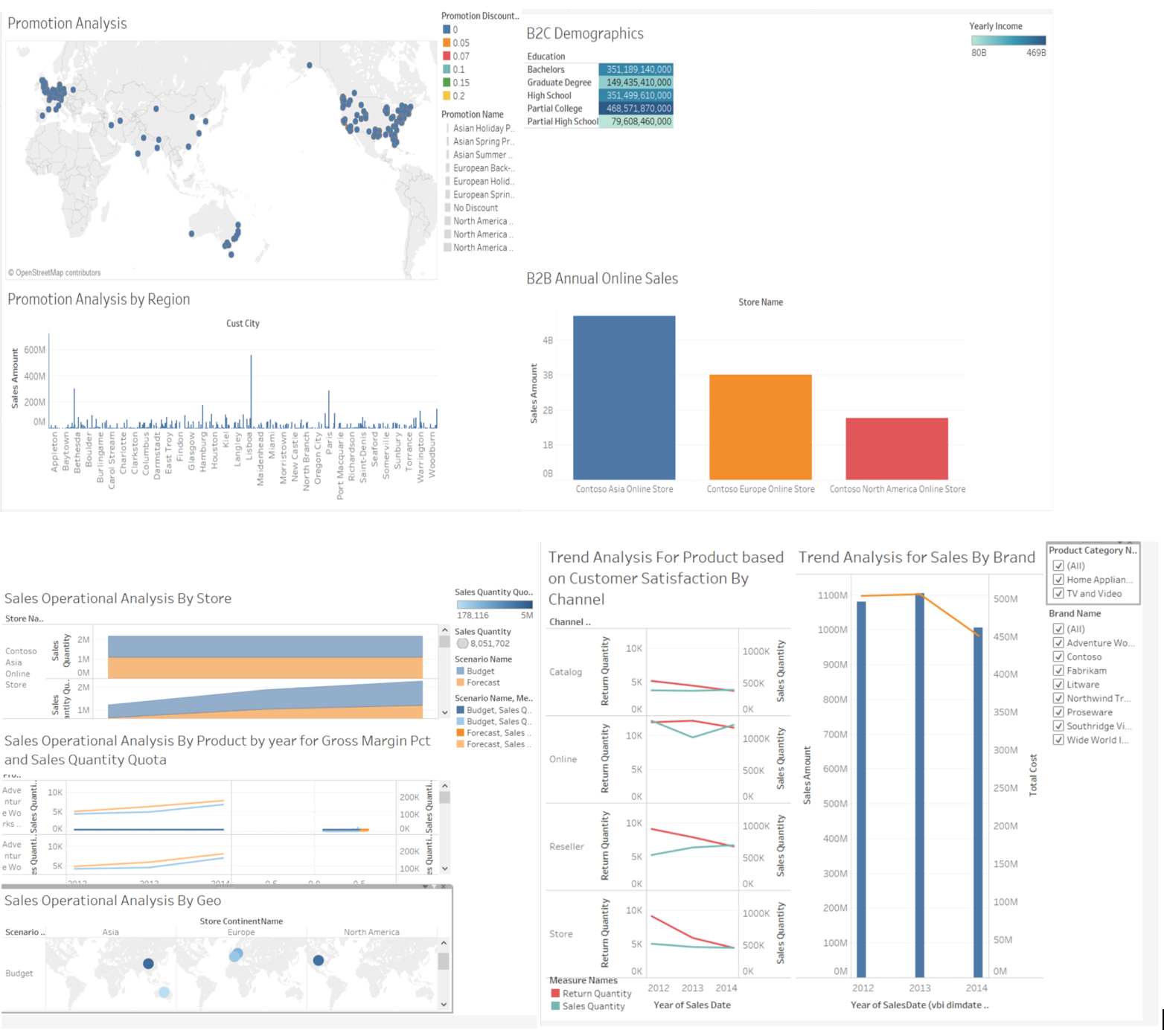 GitHub - UthsavShetty/Data-Warehousing-Business-Intelligence: Data ...
