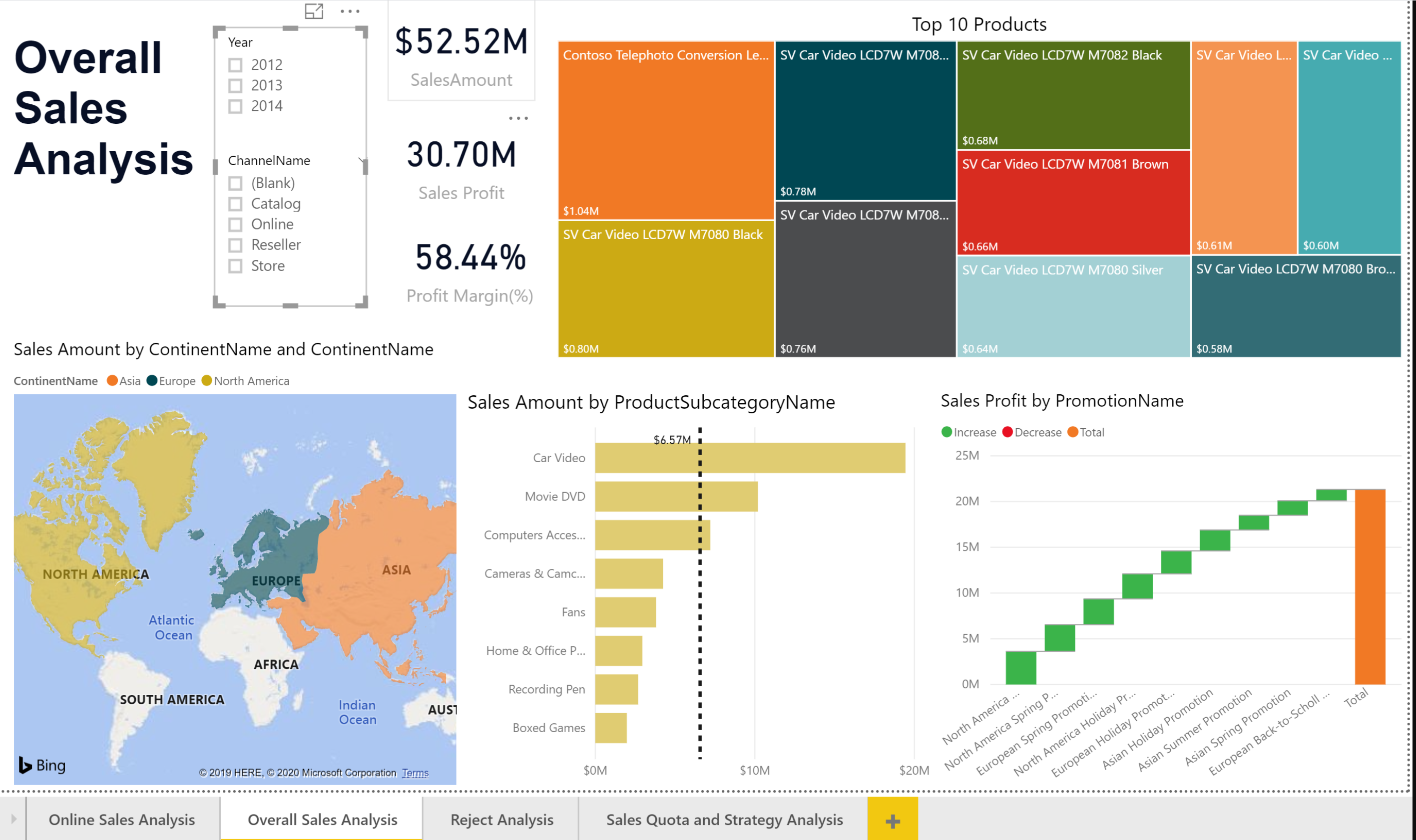 GitHub - UthsavShetty/Data-Warehousing-Business-Intelligence: Data Warehouse and Business ...