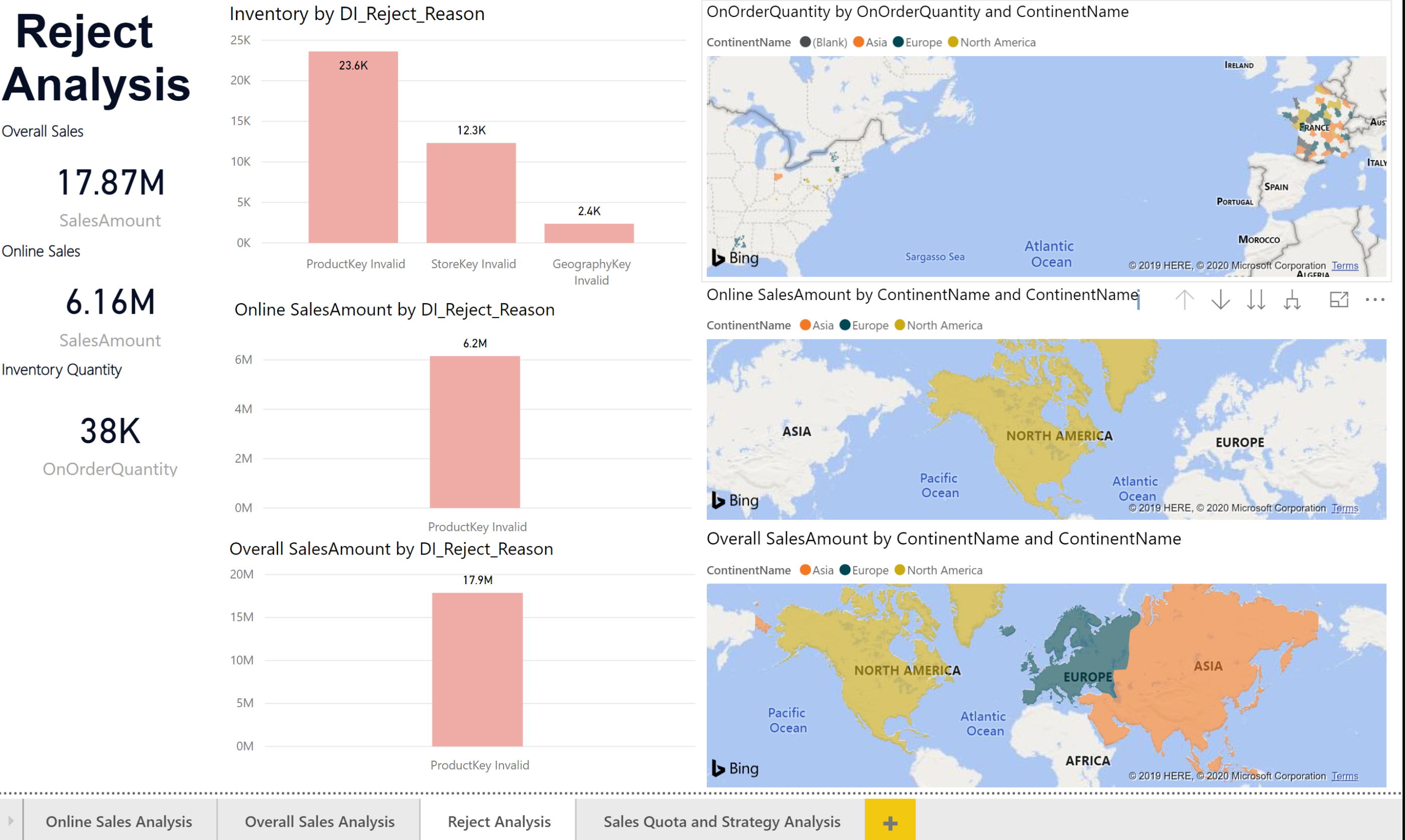 Github Uthsavshetty Data Warehousing Business Intelligence Data