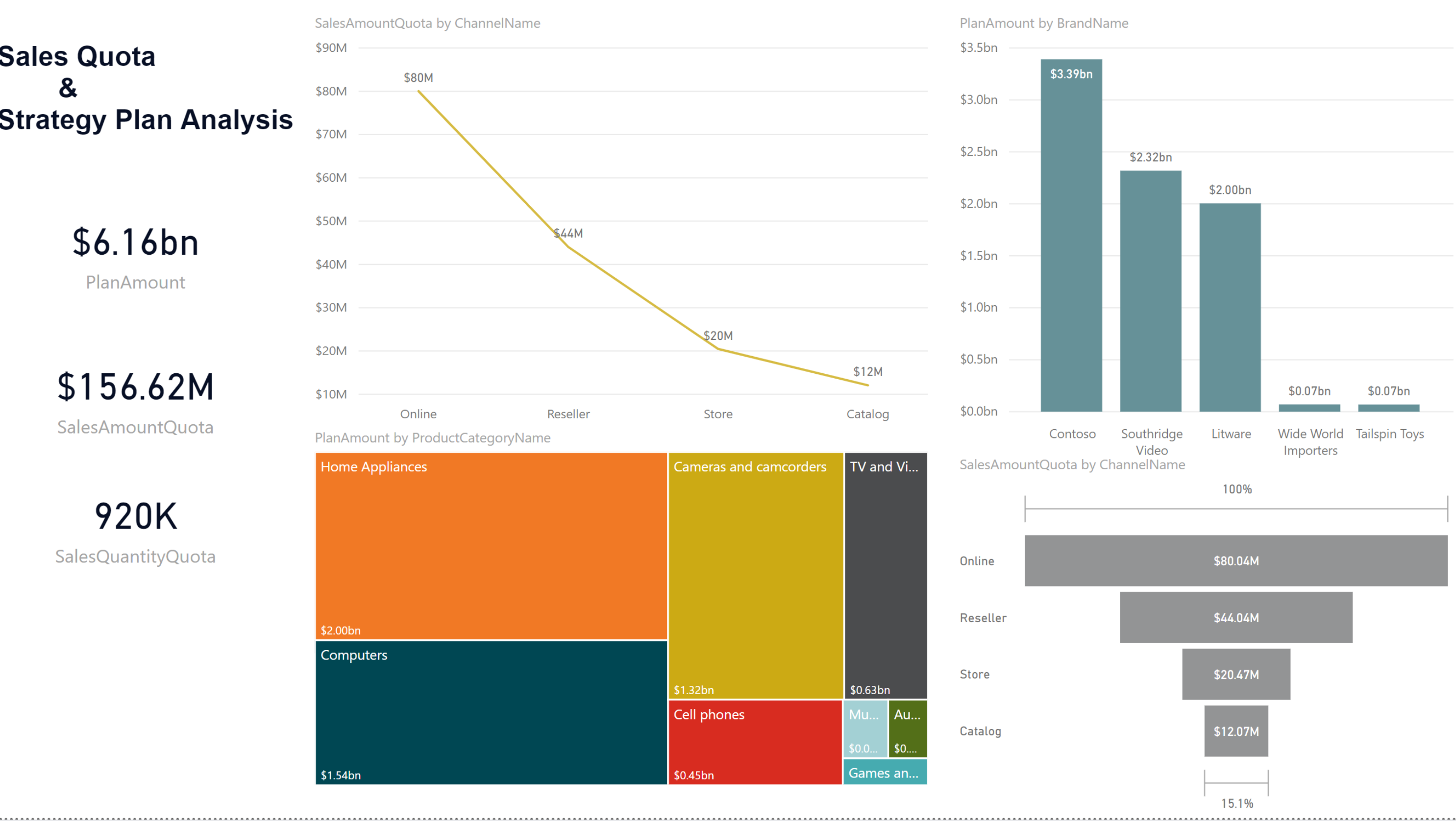 Github Uthsavshetty Data Warehousing Business Intelligence Data