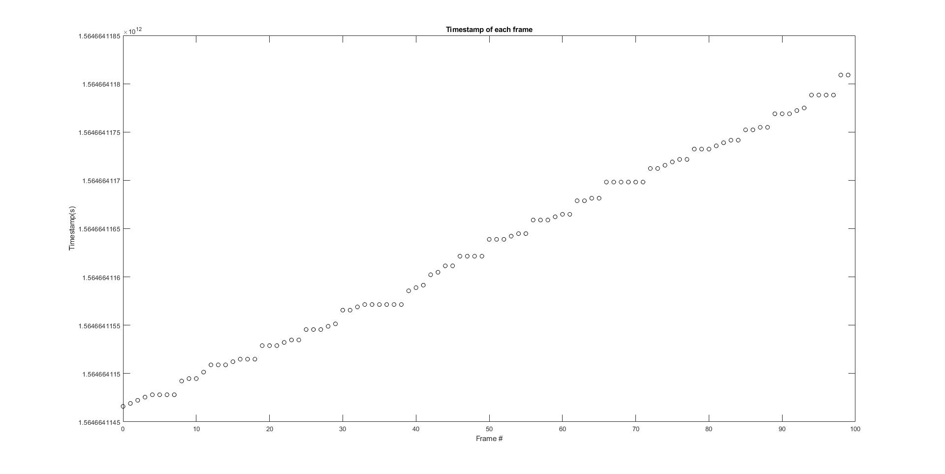 Timestamp Problem When Using Wait For Frames · Issue 4551