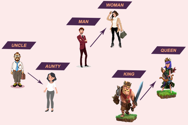 GitHub - puneet-kaushal/Glove-Word-to-Vector-Representation