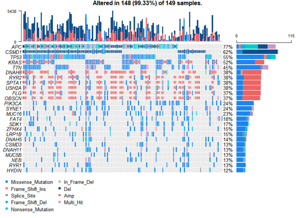 Bug report with oncoplot · Issue #783 · PoisonAlien/maftools · GitHub