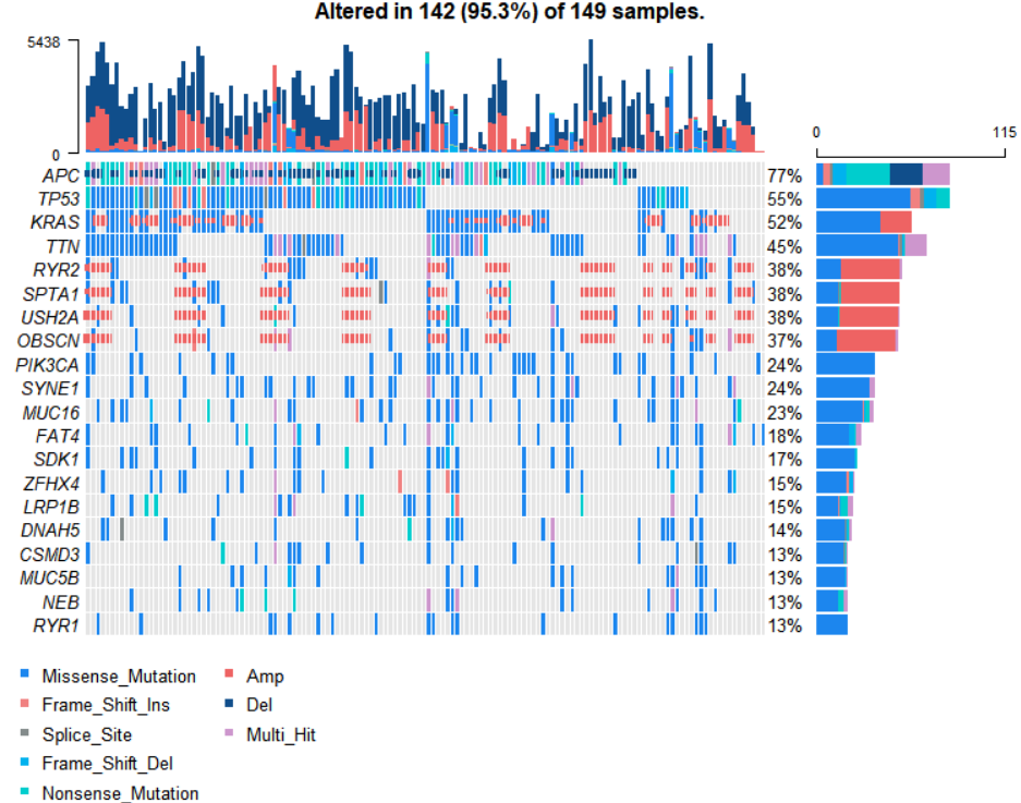 Bug report with oncoplot · Issue #783 · PoisonAlien/maftools · GitHub
