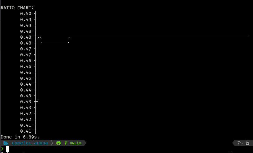 GitHub - princejoogie/comelec-anuna