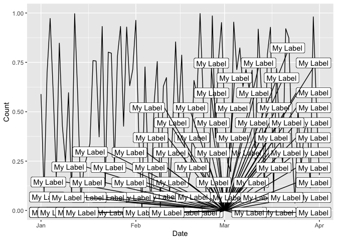 geom_label_repel repeats label for every point when given non-aes label, x, y arguments. · Issue ...