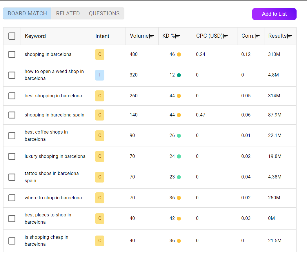 GitHub - Tina118/Shopping-Website: A simple single page shopping website