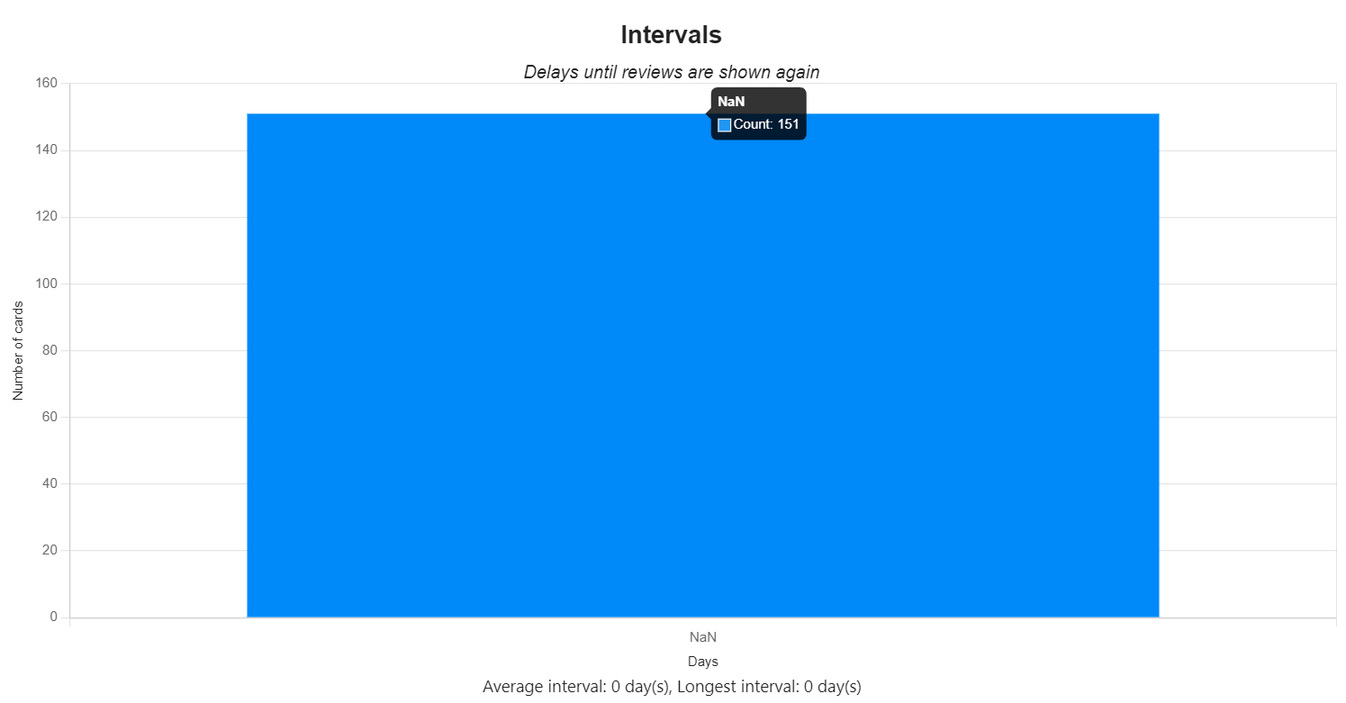 View statistics结果中Intervals和Eases均显示NaN · Issue #9 · open-spaced-repetition/obsidian-spaced ...