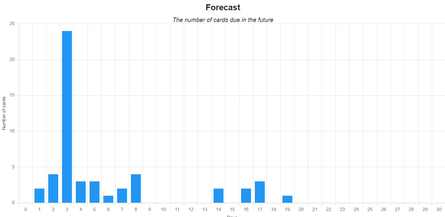View statistics结果中Intervals和Eases均显示NaN · Issue #9 · open-spaced-repetition/obsidian-spaced ...
