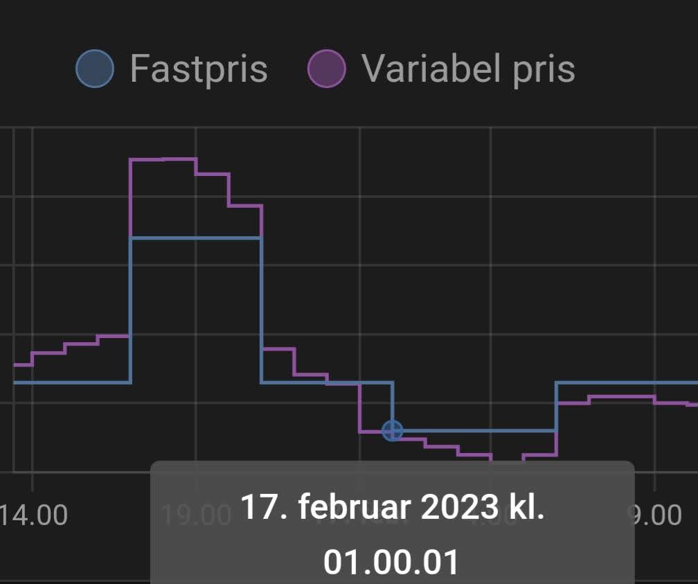 Tarif er forskudt ved midnat · Issue #267 · MTrab/energidataservice · GitHub