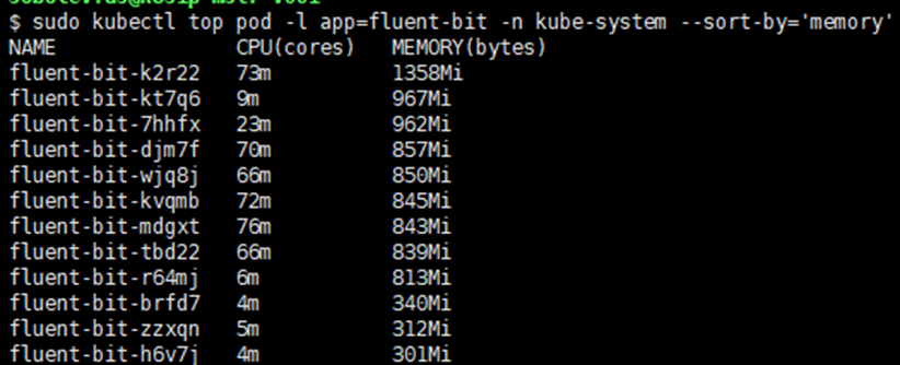 Continuous memory increase with filesystem buffering starting v1.9.9 · Issue #7353 · fluent ...