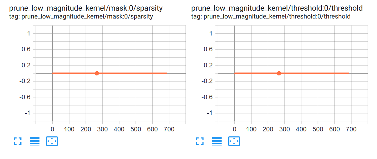 Are all keras layers supported for weight pruning? · Issue #39 · tensorflow/model-optimization ...
