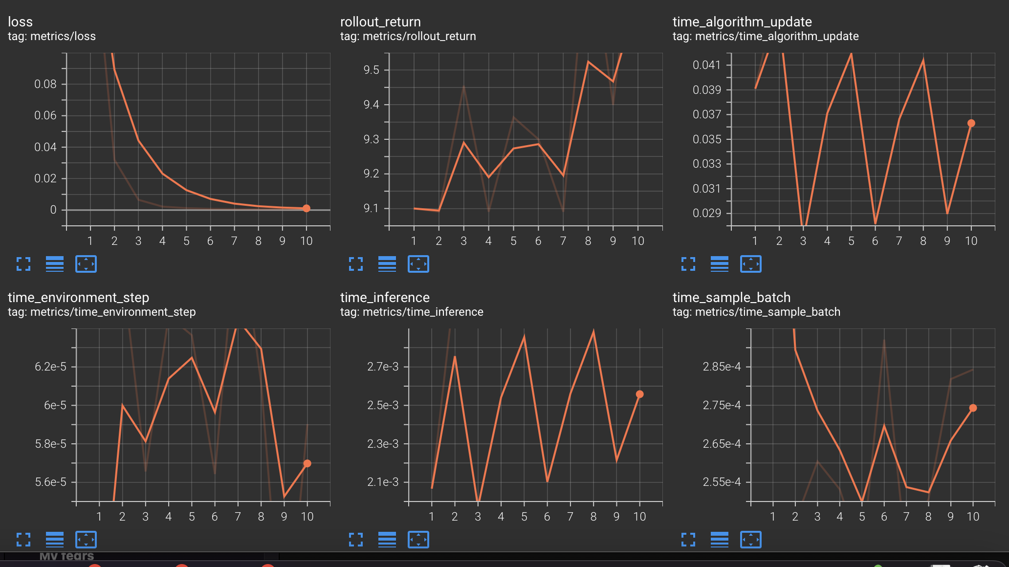 Question regarding plotting Cumulative Reward graph on Tensorboard · Issue #218 · takuseno ...