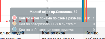 Tooltip zIndex · Issue #167 · TanStack/react-charts · GitHub