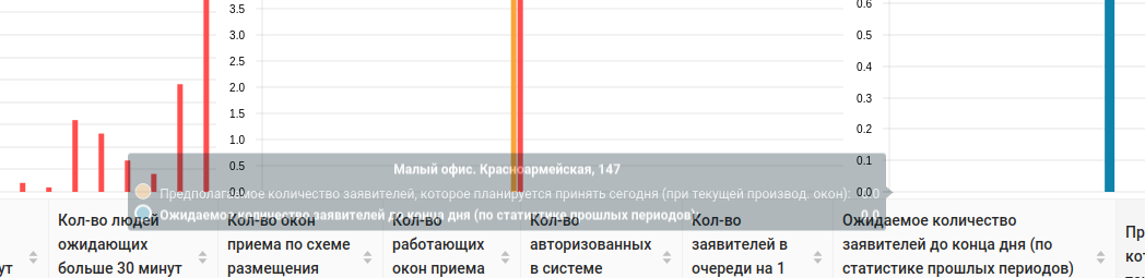 Tooltip zIndex · Issue #167 · TanStack/react-charts · GitHub