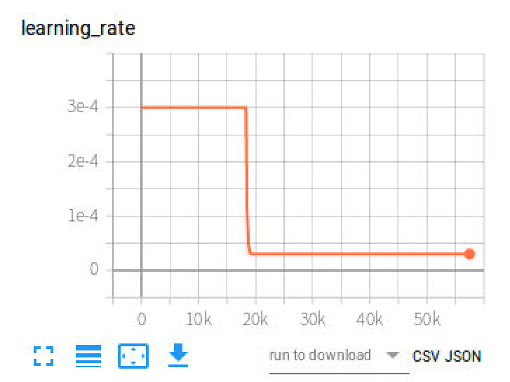 Overfitting while the loss in low level. · Issue #353 · zylo117/Yet-Another-EfficientDet-Pytorch ...