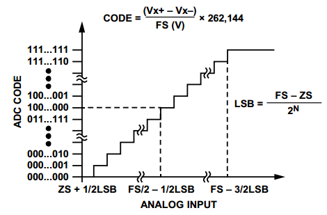 ADC voltage conversion might be incorrect · Issue #362 · stm32-rs ...
