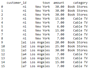 How to print a pandas dataframe in the Gooey Output? · Issue #613 ...