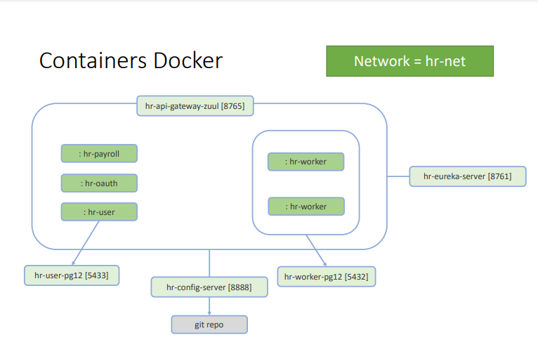 GitHub - glenio-juste/microservices-course