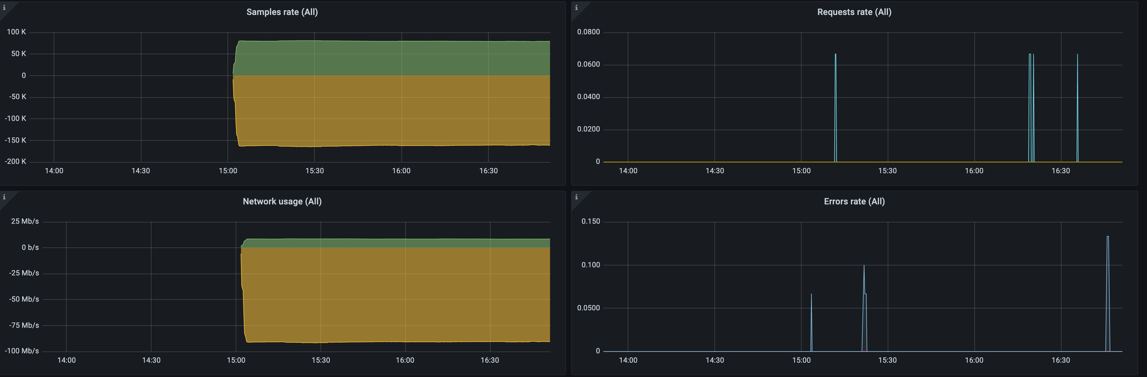 Failing to scrape jmx_metrics data · Issue #2098 · VictoriaMetrics ...