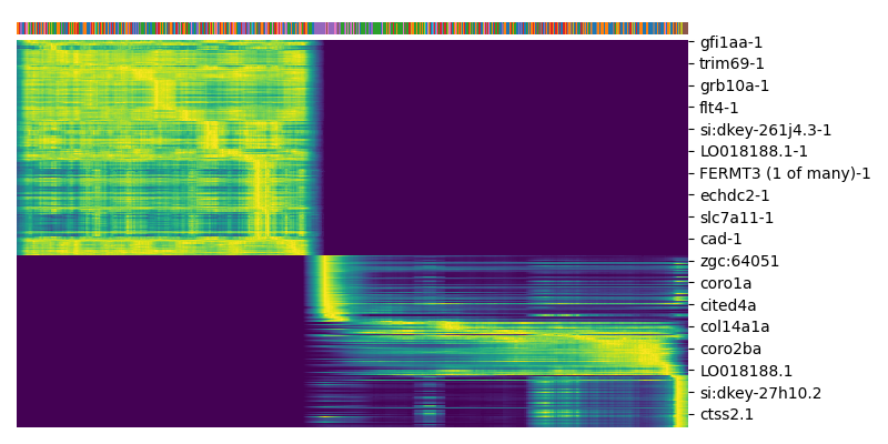 Best practices on data integration and analysis of stimulated sample · Issue #417 · theislab ...
