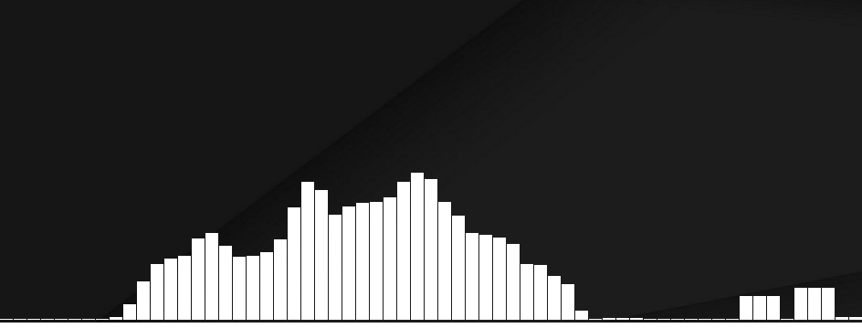 Song information clipping on wrong side of right song info · Issue #62 · marcopixel/monstercat ...